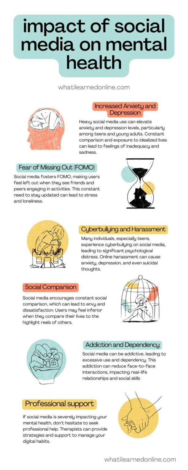 The Impact of Social Media on Mental Health: Navigating the Digital Age ...